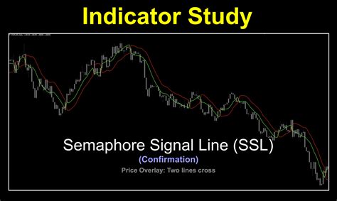 SSL As A Confirmation Indicator Stonehill Forex