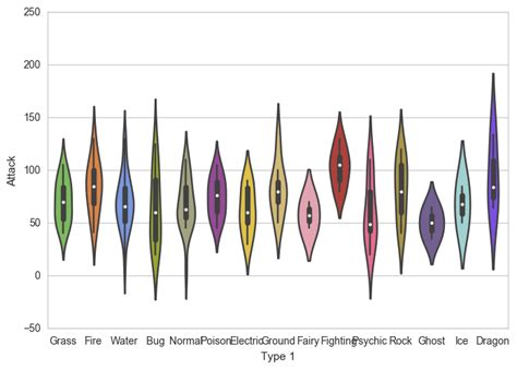 The Ultimate Python Seaborn Tutorial Gotta Catch Em All
