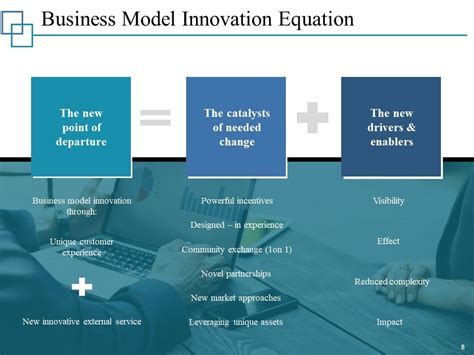 Business Model Innovation Framework Powerpoint Presentation Slides Presentation Graphics