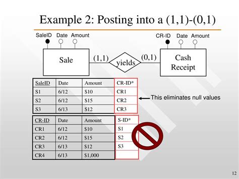 Ppt Rea Model Powerpoint Presentation Free Download Id1609497