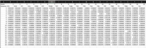 Solved Consider The Portfolio Optimization Problem Based On