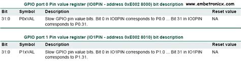 LPC2148 GPIO Tutorial LED Switch Interfacing EmbeTronicX
