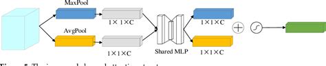 figure 5 from driving behavior recognition algorithm combining