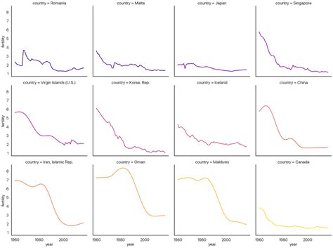 A Painless Introduction To Python Data Analysis And Visualization Pollard S Rho