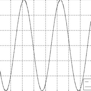 Angular Position And Reference For Link Download Scientific Diagram