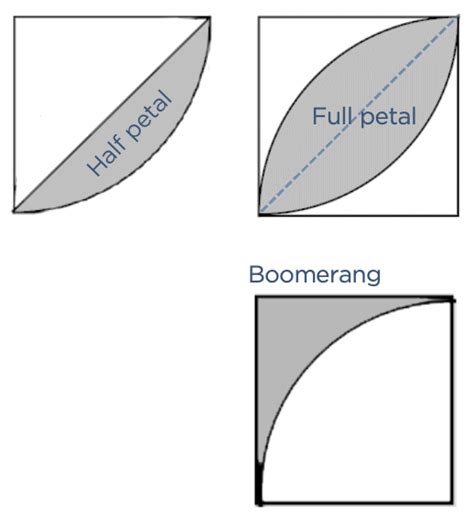 Circles Basic Building Blocks Online Math Lessons