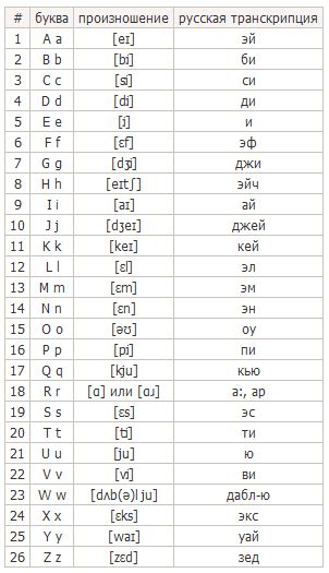Звуковая знаковая система это музыка алфавит цифры или схема движения