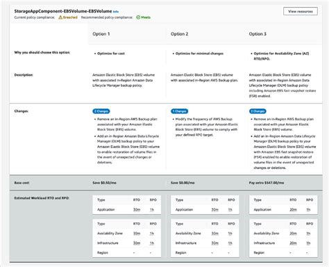 identifying resilience drift using aws resilience hub aws cloud