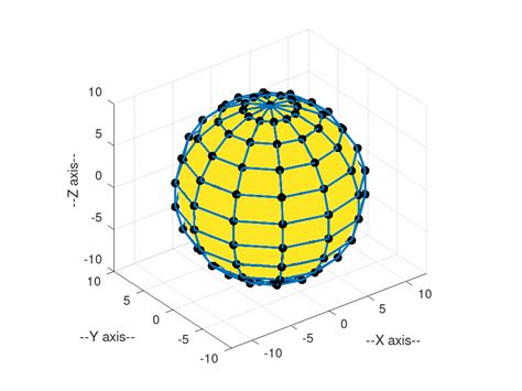 Spheregridtest