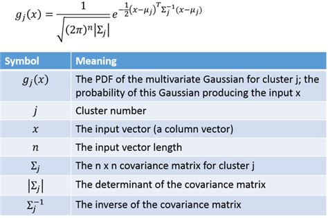 Gaussian Mixture Models Tutorial And Matlab Code Chris Mccormick