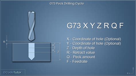 Fanuc Milling Tapping Cycle At Kurt Scott Blog