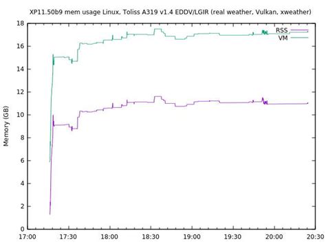 linux memory consumption x plane 11 linux x plane forum