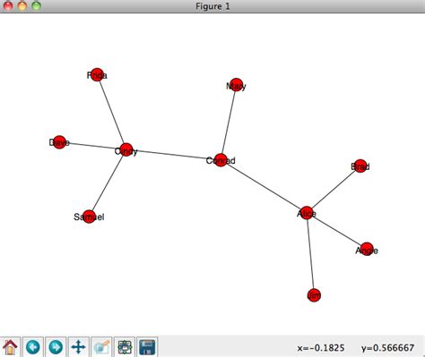 Pythonでネットワーク図を描画してみた millionsmile paradigm