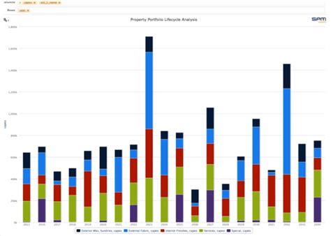 Spm Assets Reviews Cost And Features Getapp Australia 2025