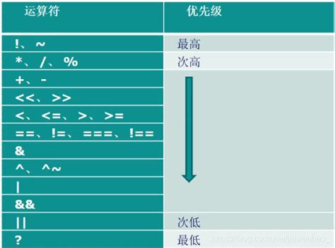 Verilog语法verilog16进制表示 Csdn博客 Verilog语法verilog16进制表示 Csdn博客