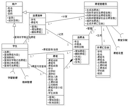 教学管理系统 ood 设计类图 教务系统类图设计 csdn博客