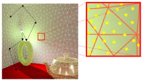 Density Estimation Photon Tracing Algorithm 18 The Lighting Function Download Scientific
