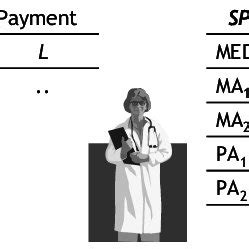 User Data Security Classification Andclearanceofknown Services Download Scientific Diagram
