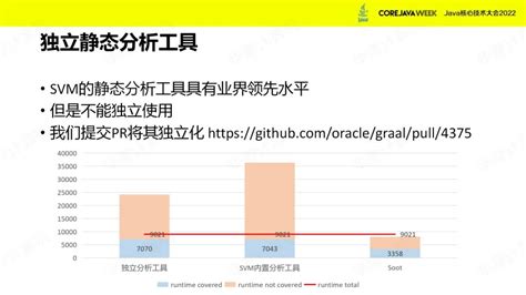 【java核心技术大会 ppt分享】林子熠：graalvm的静态编译和静态分析技术 csdn博客