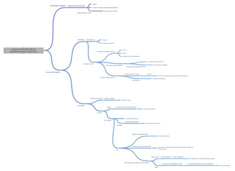 Lezione 12 Metodi Delle Neuroscienze Cognitive Coggle Diagram