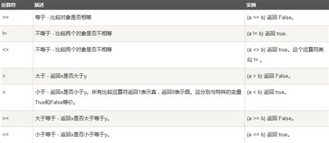 Python基础之流程控制 Zhow 博客园