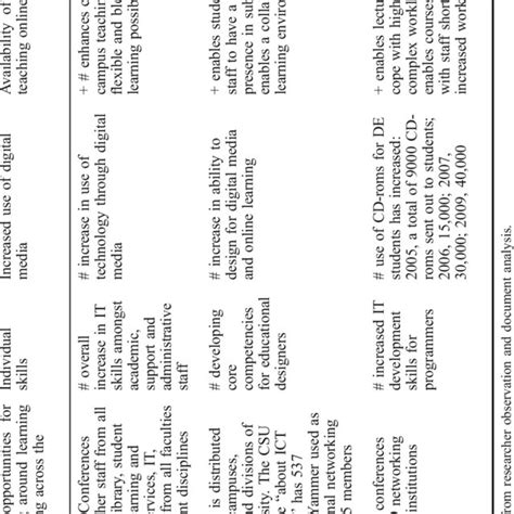 The Adaptive Cycle Framework Download Scientific Diagram