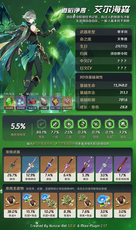 艾尔海森的图鉴里没有专武裁叶的持有率数据 · Issue 416 · Yoimiya Kokomimiao Plugin · Github