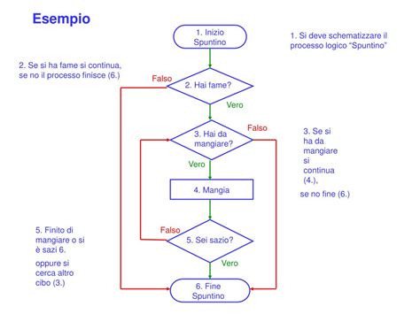Ppt Diagramma Di Flusso Powerpoint Presentation Free Download Id