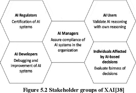 figure 5 2 from explainable artificial intelligence with conceptual