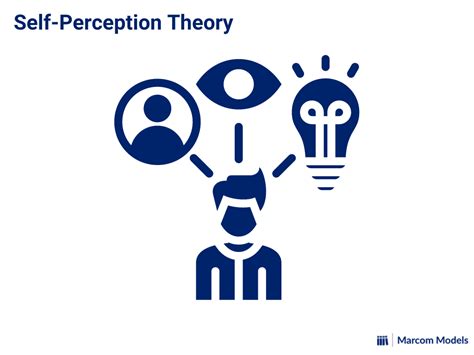 Self Perception An Overview Of Theory And Research Marcom Models