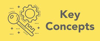 IB PYP Essential Elements Display Title Posters By Chrisgalley TPT