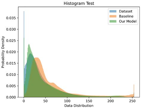 A Fast Generative Adversarial Network For High Fidelity Optical