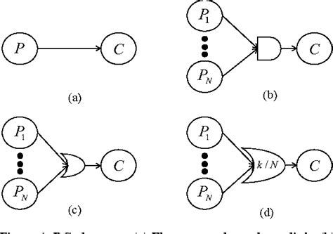 figure 1 from the dynamic to static conversion of dynamic fault trees