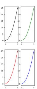 Matplotlib How To Change Subplot Sizes Be On The Right Side Of Change