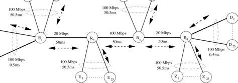 Multiple Bottleneck Network Topology Download Scientific Diagram