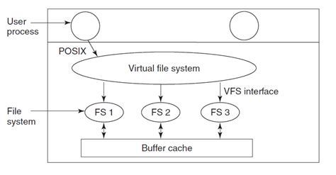 file system implementation