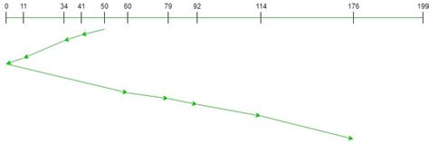 Scanelevator Prep Insta