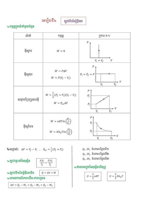 រូបវិទ្យាmaths កម្រងរូបមន្ត រូបវិទ្យា ថ្នាក់ទី១២ Facebook