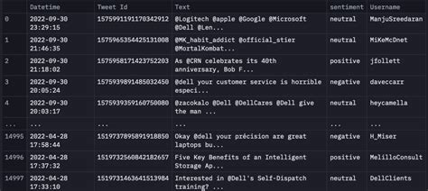 Vader Sentiment Analysis With Examples Hex