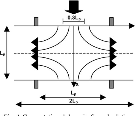 Figure 1 From Iclass 06 278 Numerical Simulation On Droplet Group