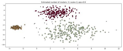 Demo Of HDBSCAN Clustering Algorithm Scikit Learn Documentation