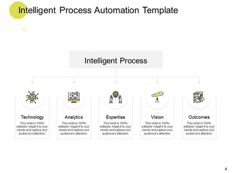 Intelligent Process Automation Spectrum Powerpoint Presentation Slides Presentation Graphics