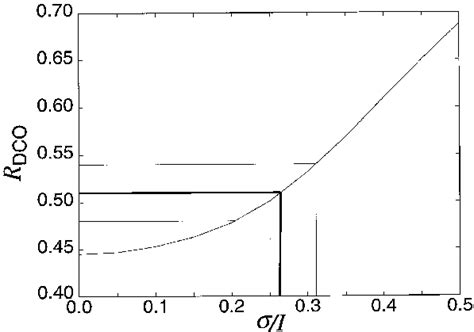 The Value Of The R Ratio Plotted As A Function Of Spin Alignment Download Scientific Diagram