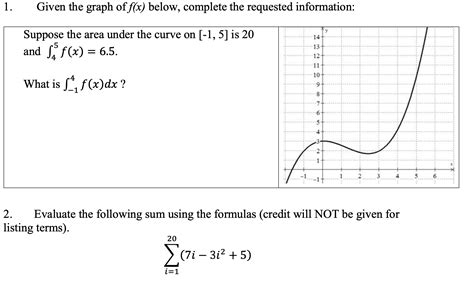 Solved Given The Graph Of F X Below Complete The Chegg
