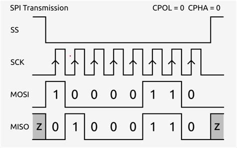 Github Santosh Design And Analysis Of Spi Master Salve Using Nm In Qflow