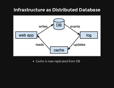 Event Stream Processing With Kafka And Samza Event Stream Processing With Kafka And Samza