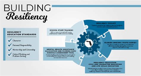 Resiliency Toolkit