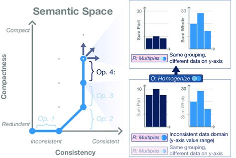 Conceptual Figure Showing The Semantic Space With Relations And