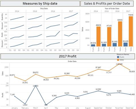 Tableau Data Visualization Freelancer