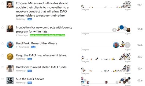 Forking Ethereum Big Deal What Makes Ethereum Better Than By Frank Schuil Medium